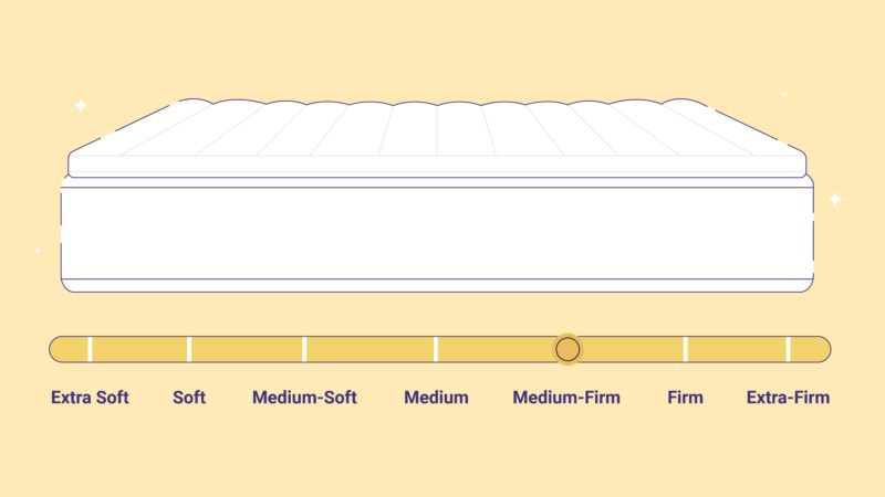 How to Make a Mattress Firmer - Sleep Junkie
