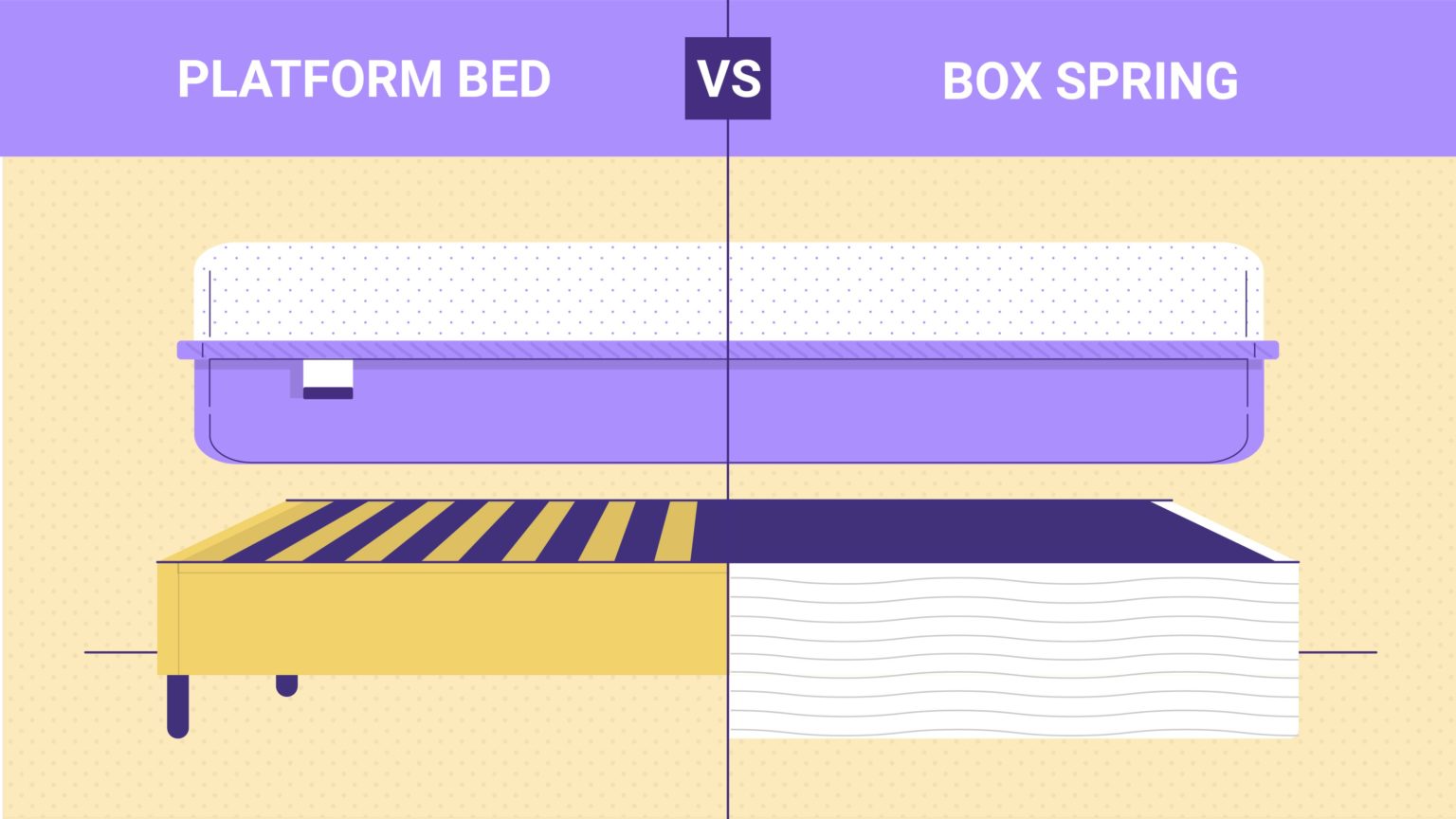 Platform Bed vs. Box Spring: What's the Difference? - Sleep Junkie