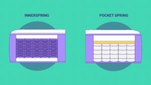 Innerspring vs. Pocket Spring Mattress: What's The Difference? - Sleep ...