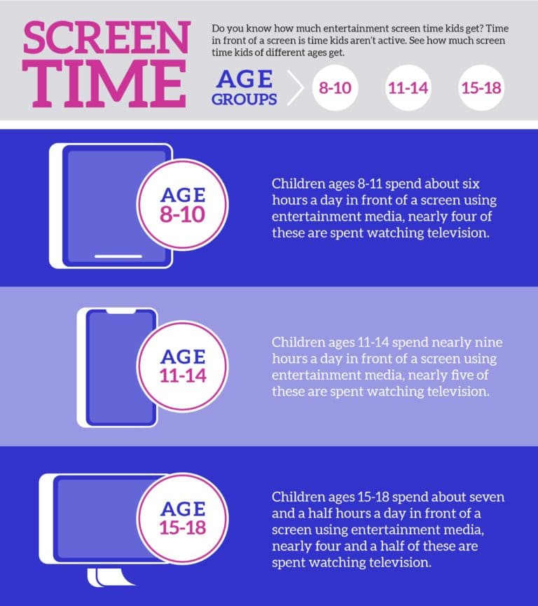 Screen Time vs. Lean Time - Sleep Junkie