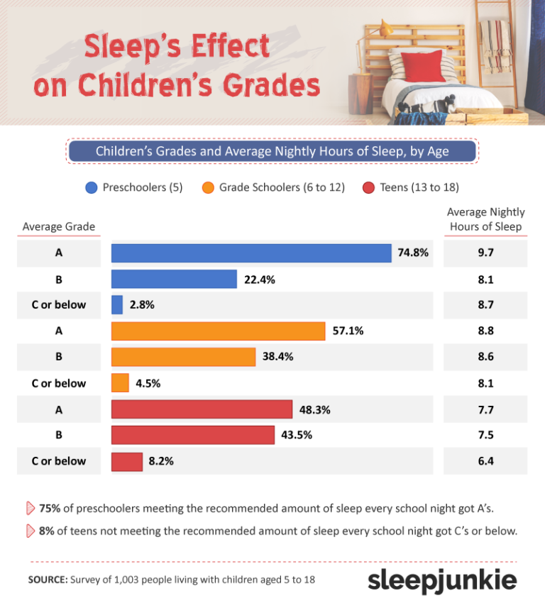 Putting Kids to Sleep: Exploring Children's Bedtime Habits and Sleep ...