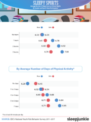 High School Sleep Habits - Sleep Junkie
